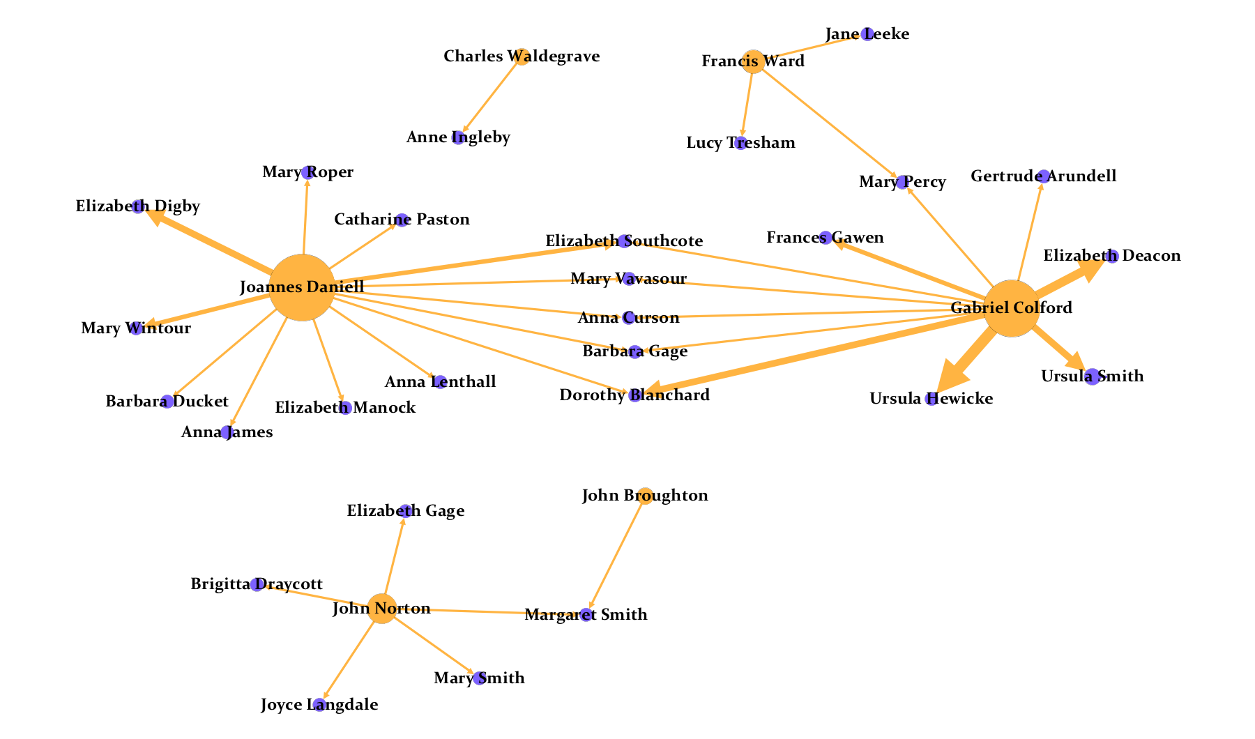 mcshane | Historical Network Research