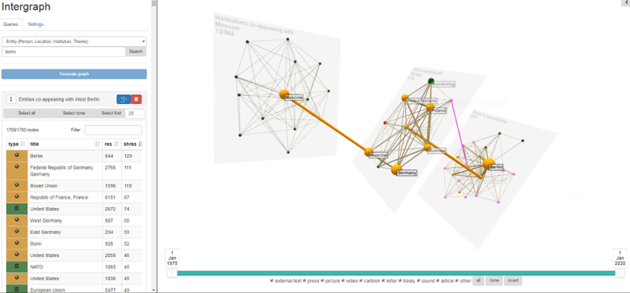 Call for Use Cases: Explore your network data with BLIZAAR Intergraph ...
